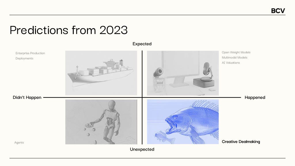 Exclusive: What Forerunner & Bain Capital Ventures Secretly Told Their ...
