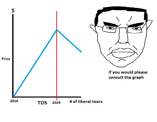 The Price of TDS - by Person Online - Very Online Thoughts