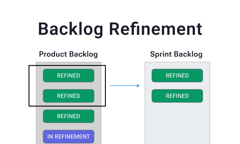 TDD in Legacy Code - Backlog Refinement