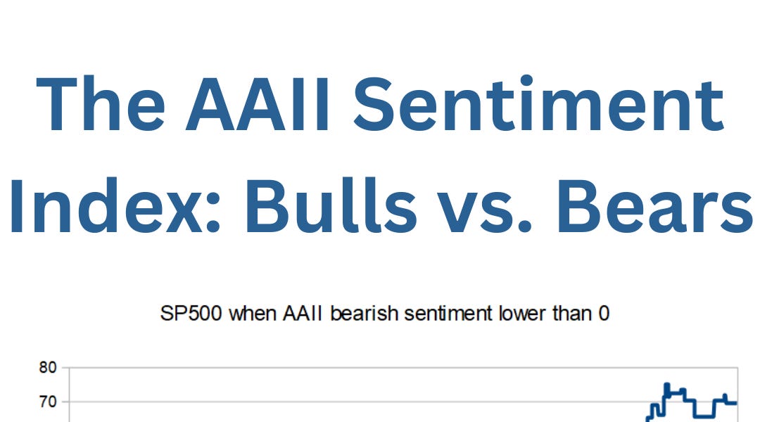 AAII and Market Sentiment Indicators — Trading Strategies with Index ...