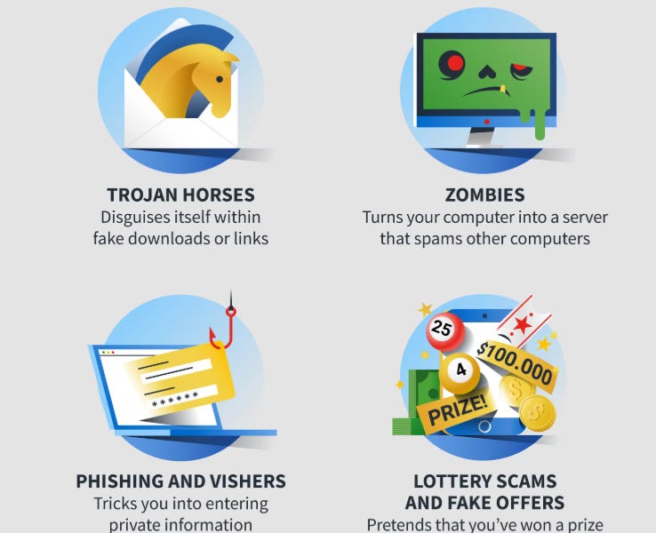 This Should shared Worldwide: What are Email Scams?