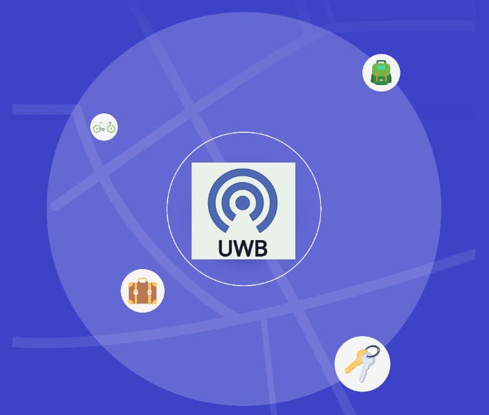 Q1 2025 selected UWB news - by Giorgio Zanella