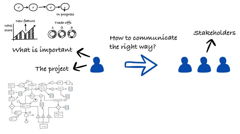 How to communicate with stakeholders the right way
