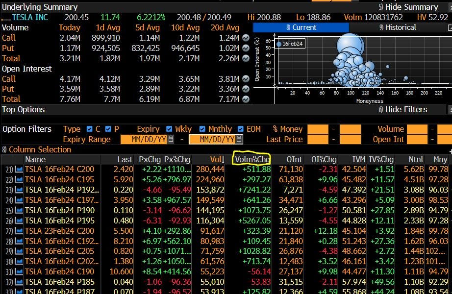 Tesla Should Face Resistance at $240 Max - Motorhead