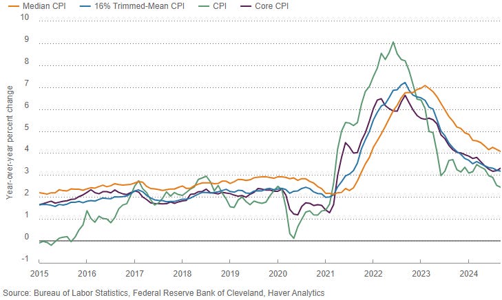 Series I Bonds & CPI Inflation Update - by Bob Brinker