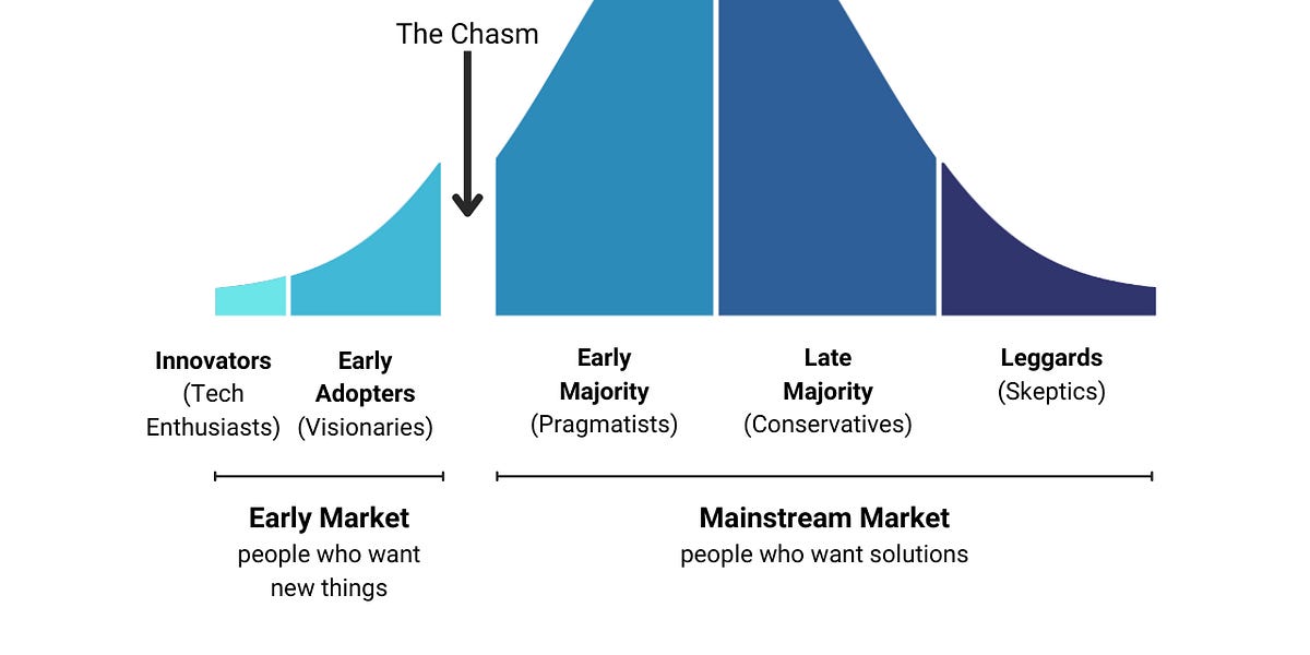 Crossing the Chasm: The Ultimate Guide For PMs
