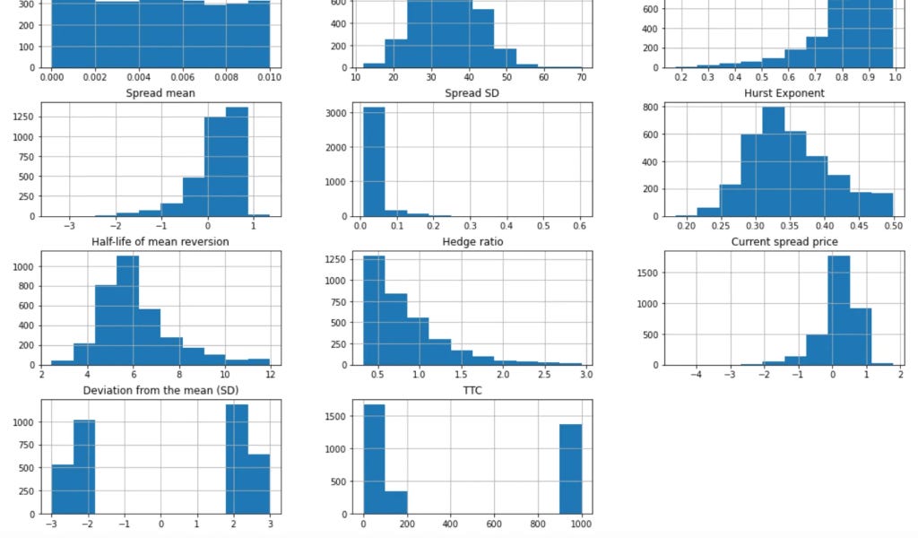 Pairs trading. Pair selection. Cointegration (Part 3)