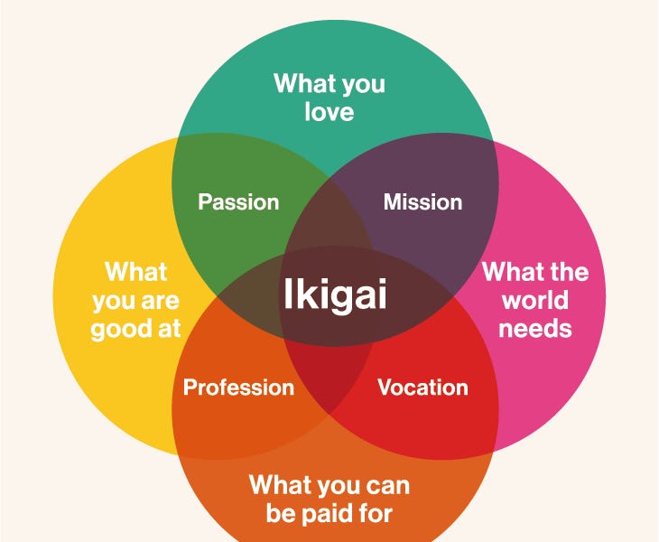 Finding your Ikigai - Dupe’s Substack