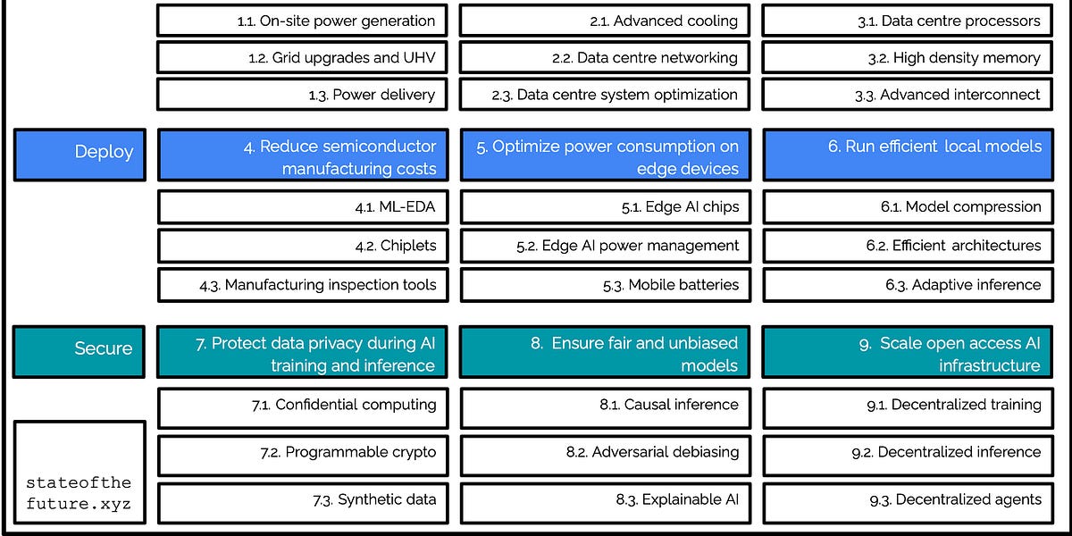 State of the Future! Part Deux - by Lawrence Lundy-Bryan