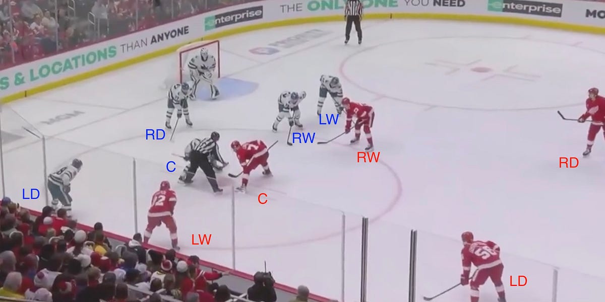 Dylan Larkin's Faceoff Trick Play - by Jack Han