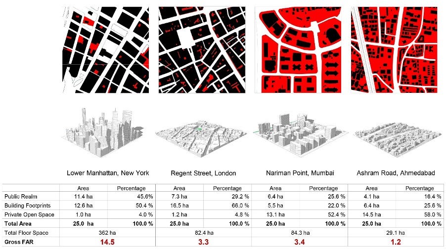 #2: Urban Planning Knowledge | Urban Morphologies | Order Without Design
