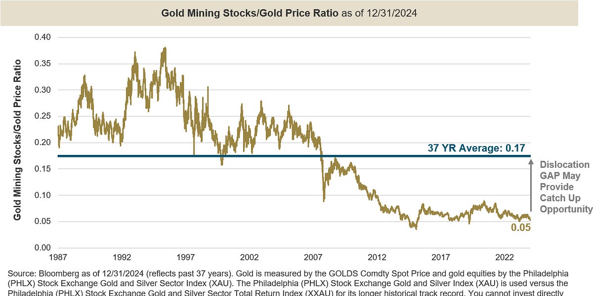 Whisper it Quietly - by Dan Denning