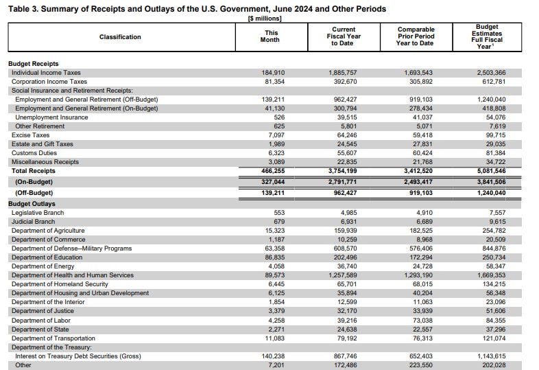 Our Way of Life - by Bill Bonner and Dan Denning