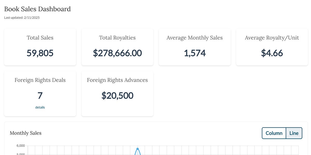 LLMs are Dissolving & Creating Work | #288