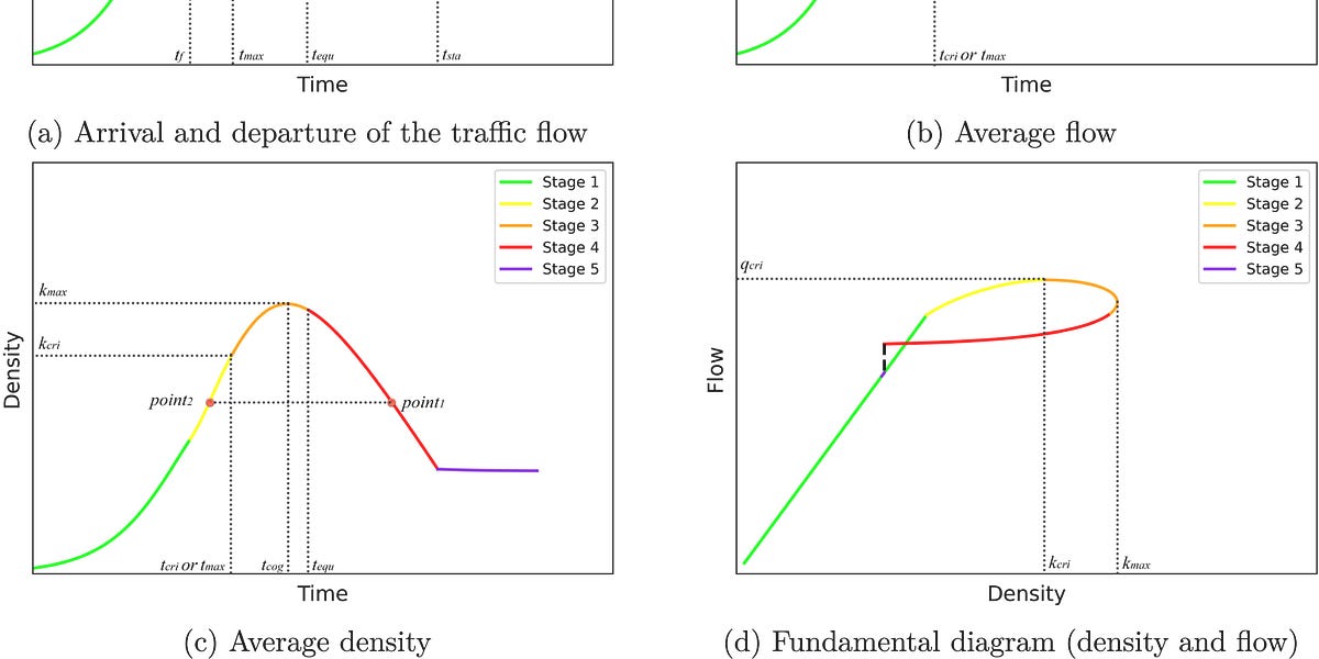 A Multi-stage Spatial Queueing Model with Logistic Arrivals and ...