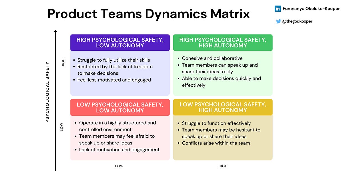 The Product Gist #20: The Product Teams Dynamics Matrix (TPTM)