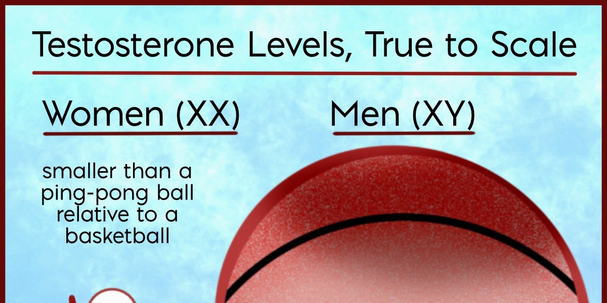 On XY, High-Testosterone Boxers and DSDs