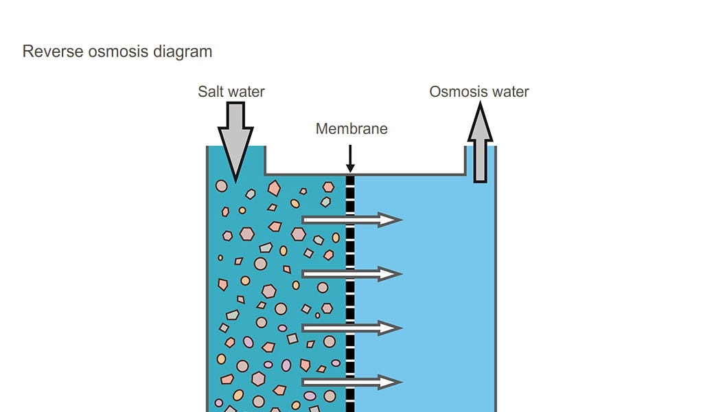 Further explorations on Deep Water Reverse Osmosis and Low Energy ...