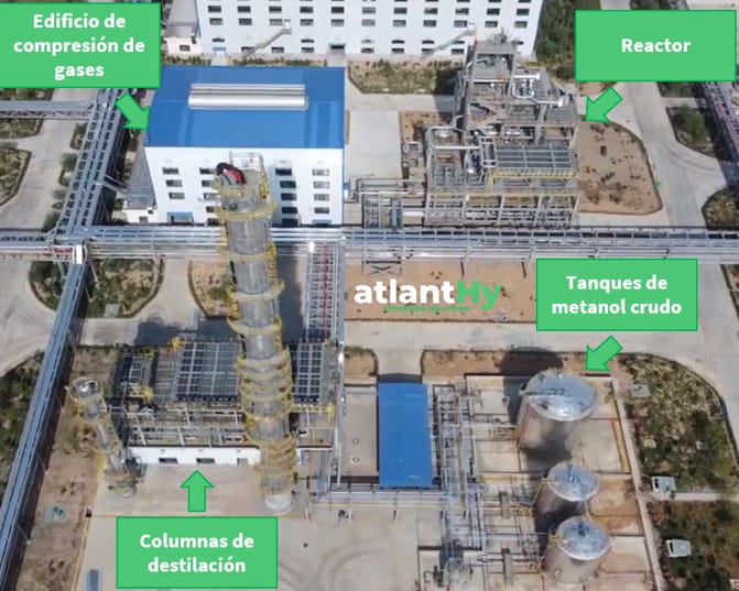 Producción de Metanol renovable sintético