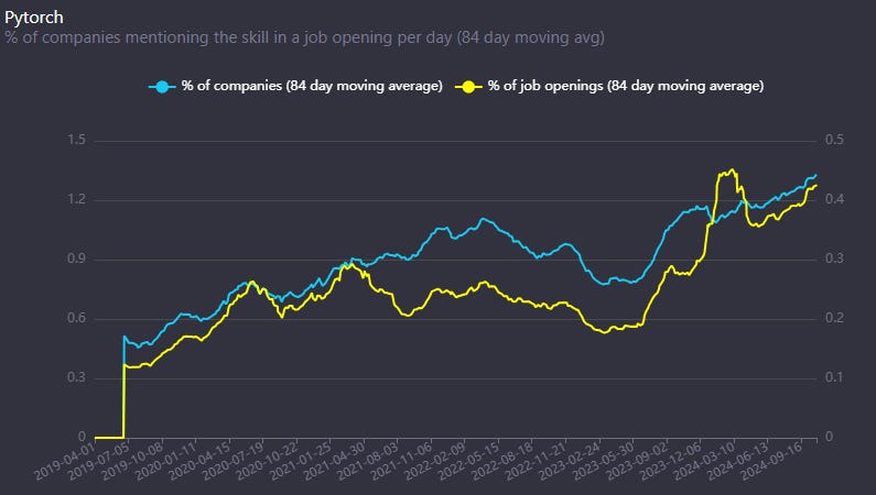 Inside the AI Chip Market: NVIDIA, TSMC, Custom ASICs