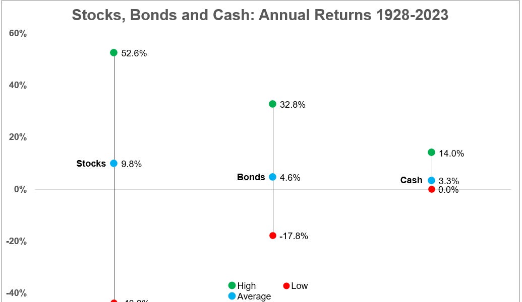 How I manage my assets (Part II) - by LittleWingCapital