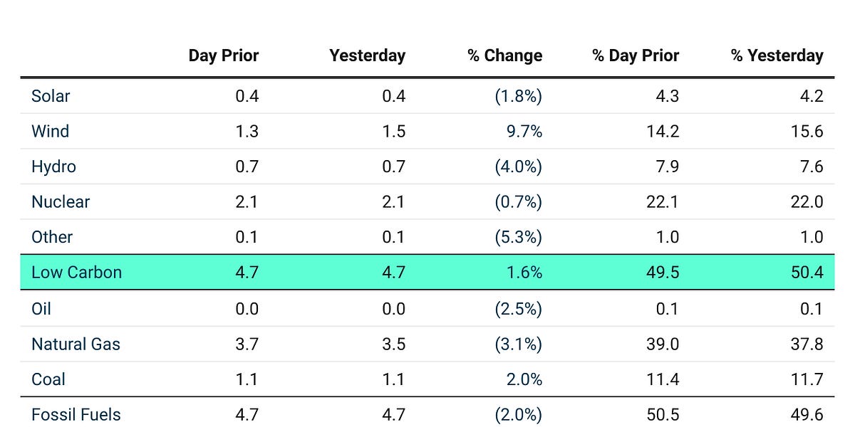The Nooner - by Jeff Davies - EnerWrap