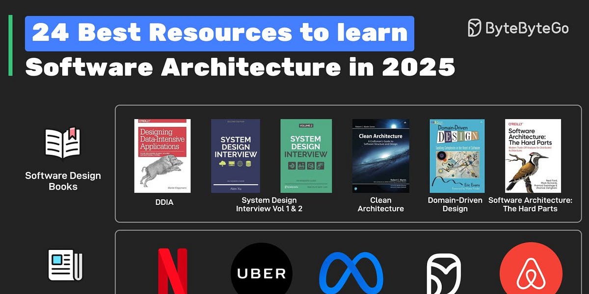 EP151: 24 Good Resources to Learn Software Architecture in 2025