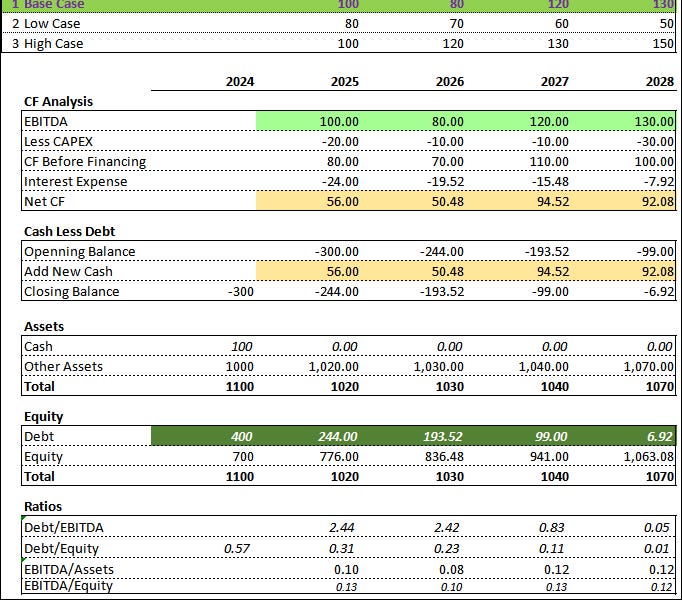 FINANCIAL STRUCTURE - CMAVIETNAM’s Substack