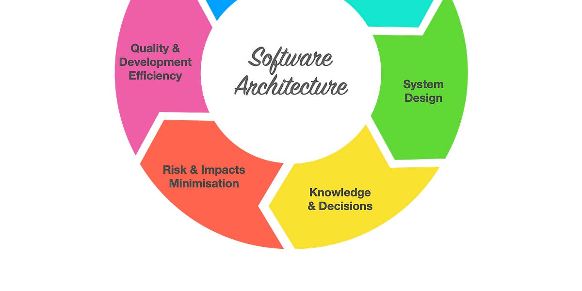 Tổng quan về System architecture - by Nhan Nguyen