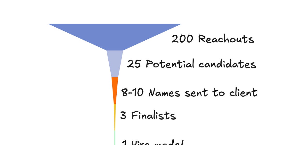 State Of The Startup And Scaleup Hiring Markets As Seen By Recruiters
