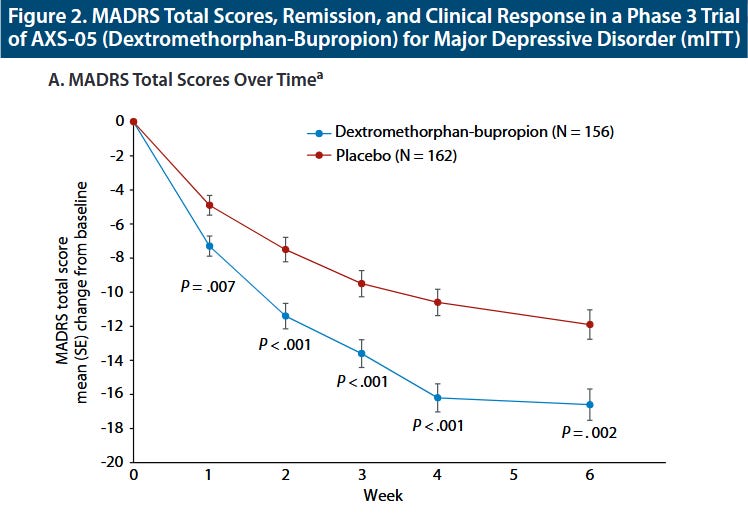 Wot's Uh... The Deal With: Auvelity? - by Nils Wendel, MD