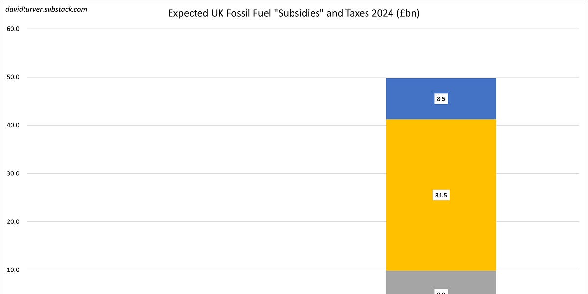 Episode 13: Busting the Fossil Fuel Subsidy Myth