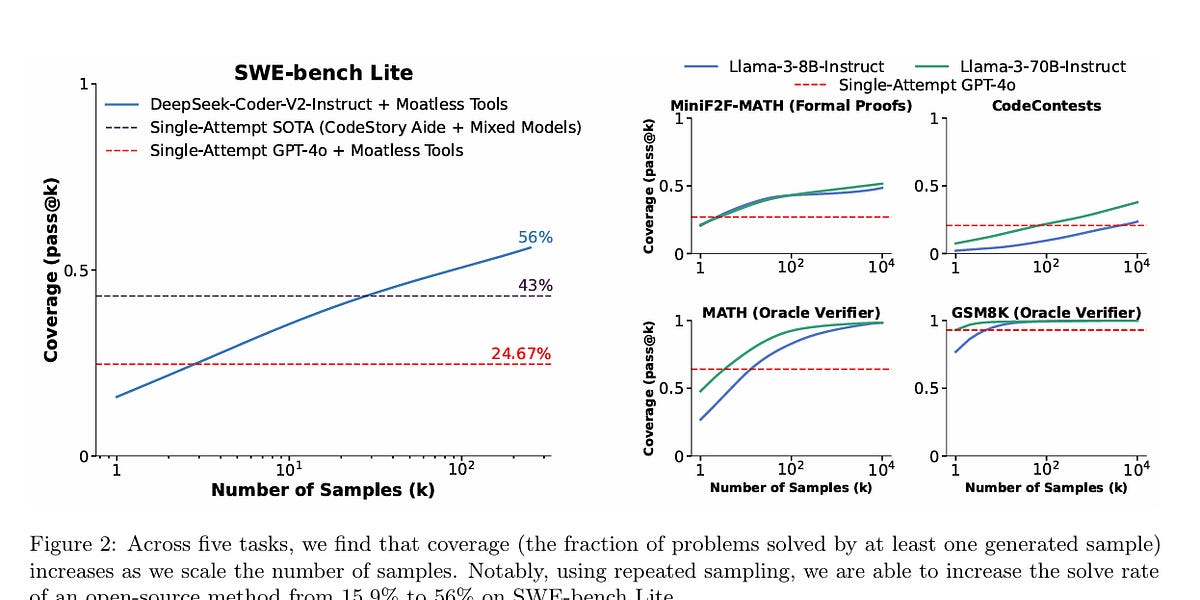 Reasoning as the Next Big Paradigm Shift in AI