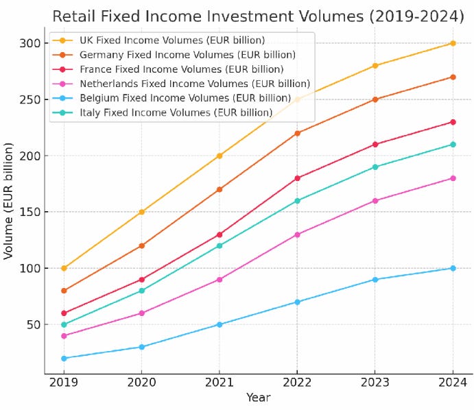 The Rise in Retail Bond Trading - by GreySpark Partners