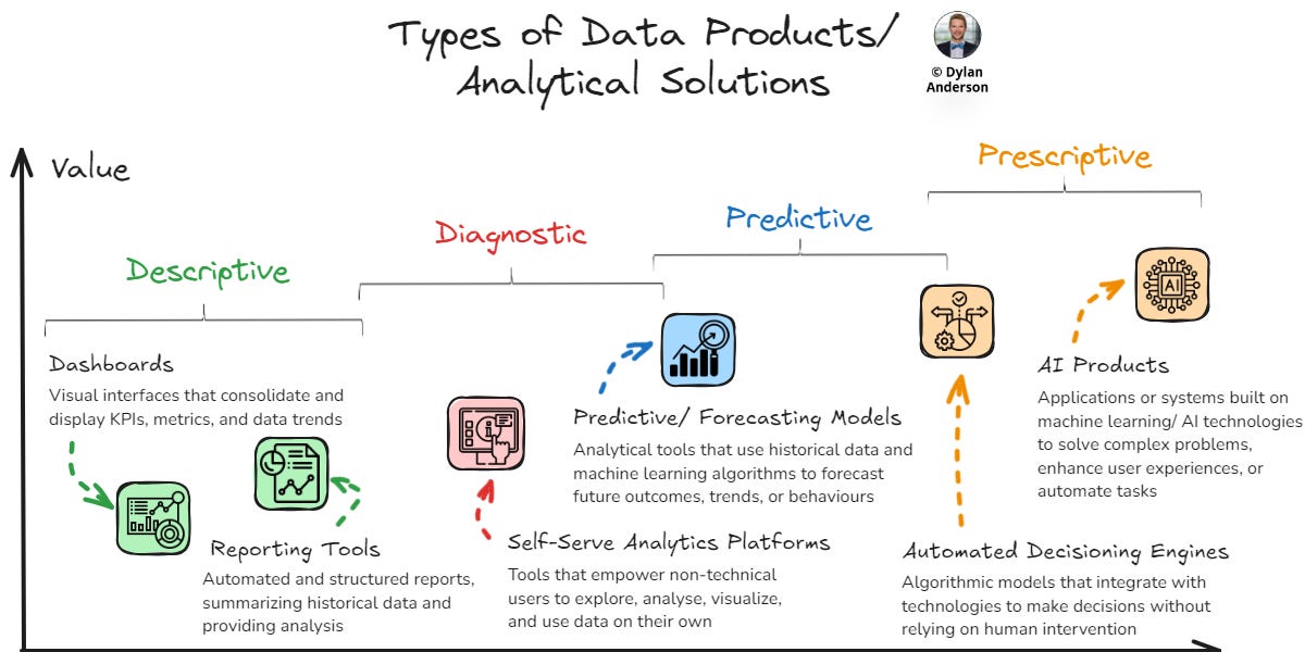Operationalizing Data Product Delivery in the Data Ecosystem