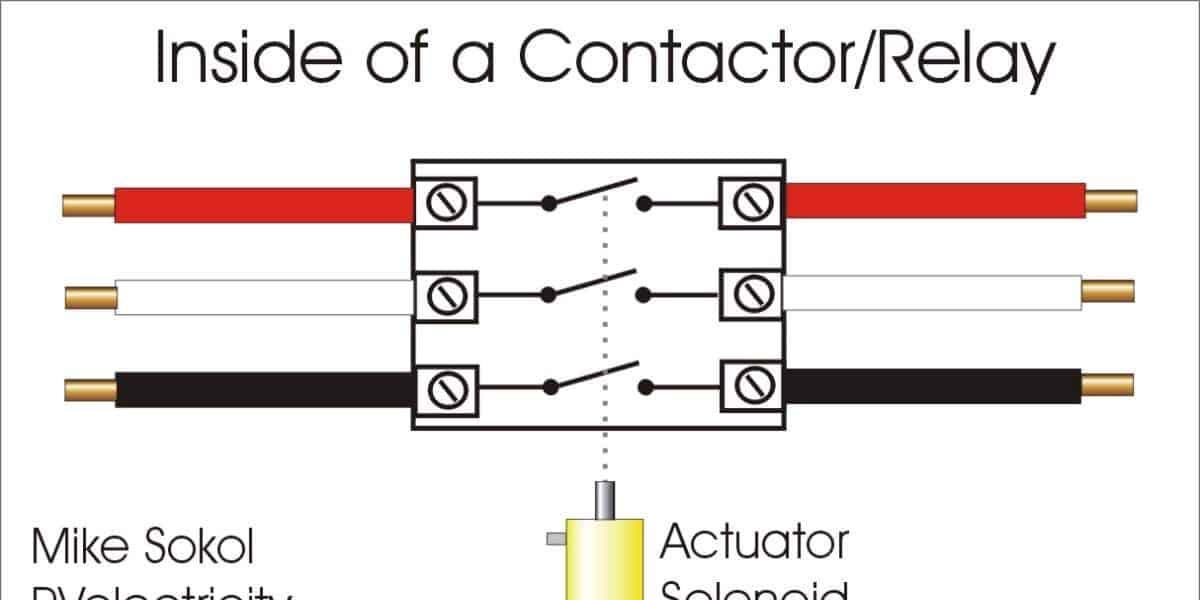 Generator use while on shore power… - by Mike Sokol