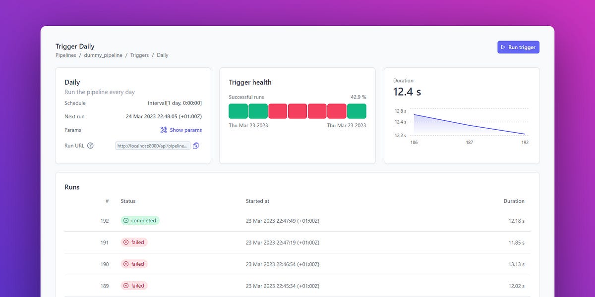 Plombery: Easily Build a Scheduled Task Management System with Python Code