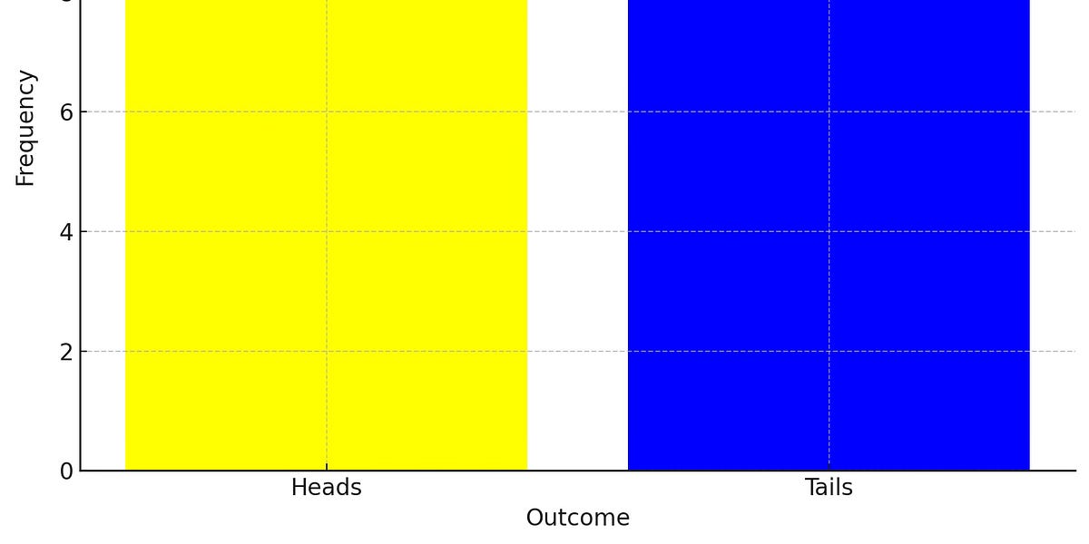 Designing your Diff-in-Diff: Still Talking About Target Parameters