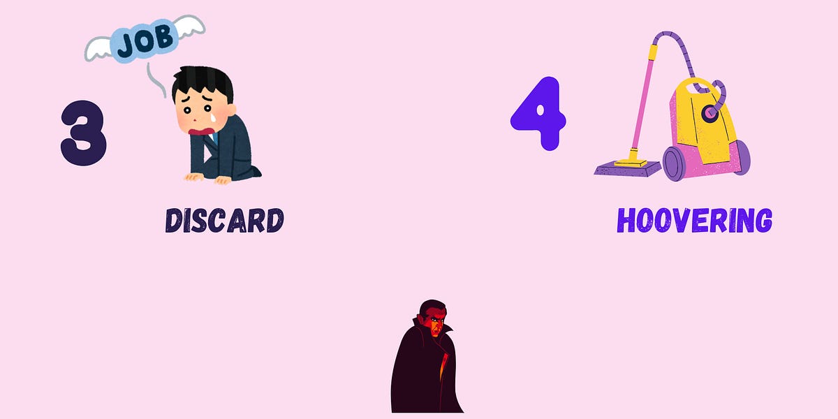 Covid-A Narcissistic Virus - by Dee Dee - Dee’s Substack