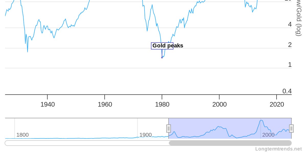 March to Bankruptcy - by Bill Bonner