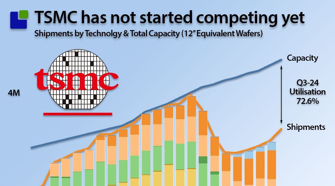 The Semiconductor Supply Chain in Infographics