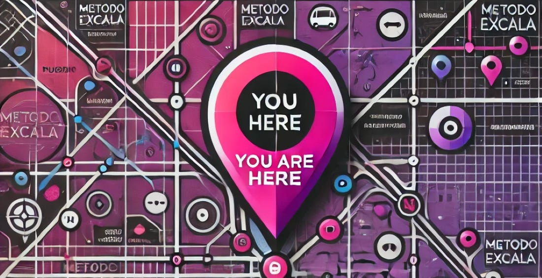 Usted Está aquí: La importancia de saber donde estamos