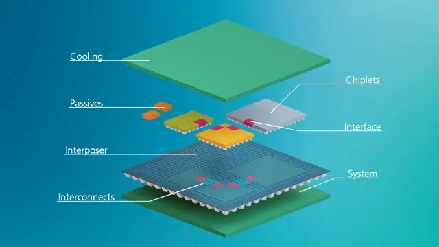 Intel Unveils Chiplet Alliance To Enable New Chip Designs
