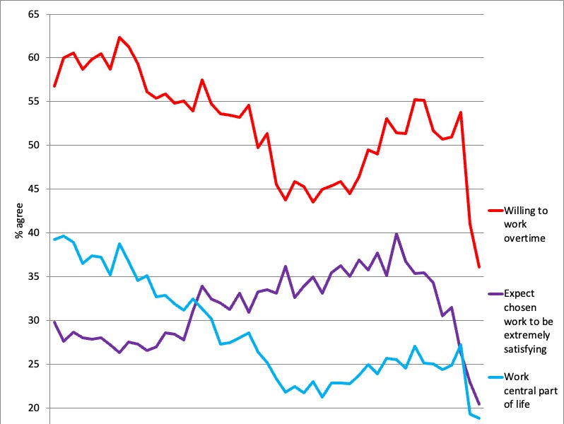 Gen Z really does have a work ethic problem