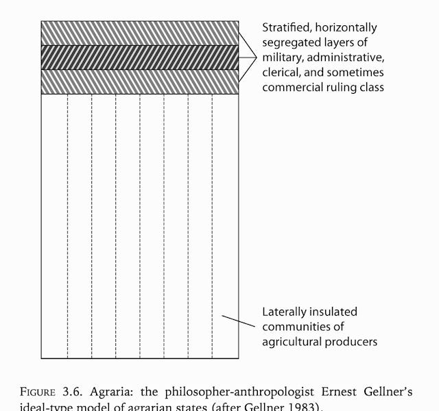 Review: Foragers, Farmers, and Fossil Fuels - by L Rudolf L