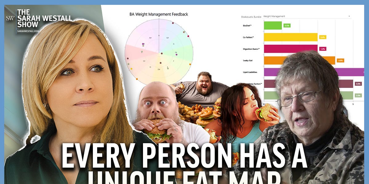 New Science Maps Frequencies to your Unique Fat Map – Revolutionary ...