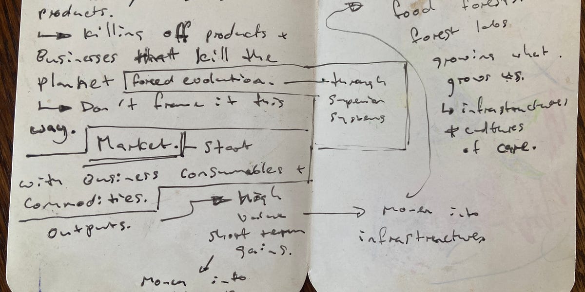 Forced Business Evolution - by Jay Cousins