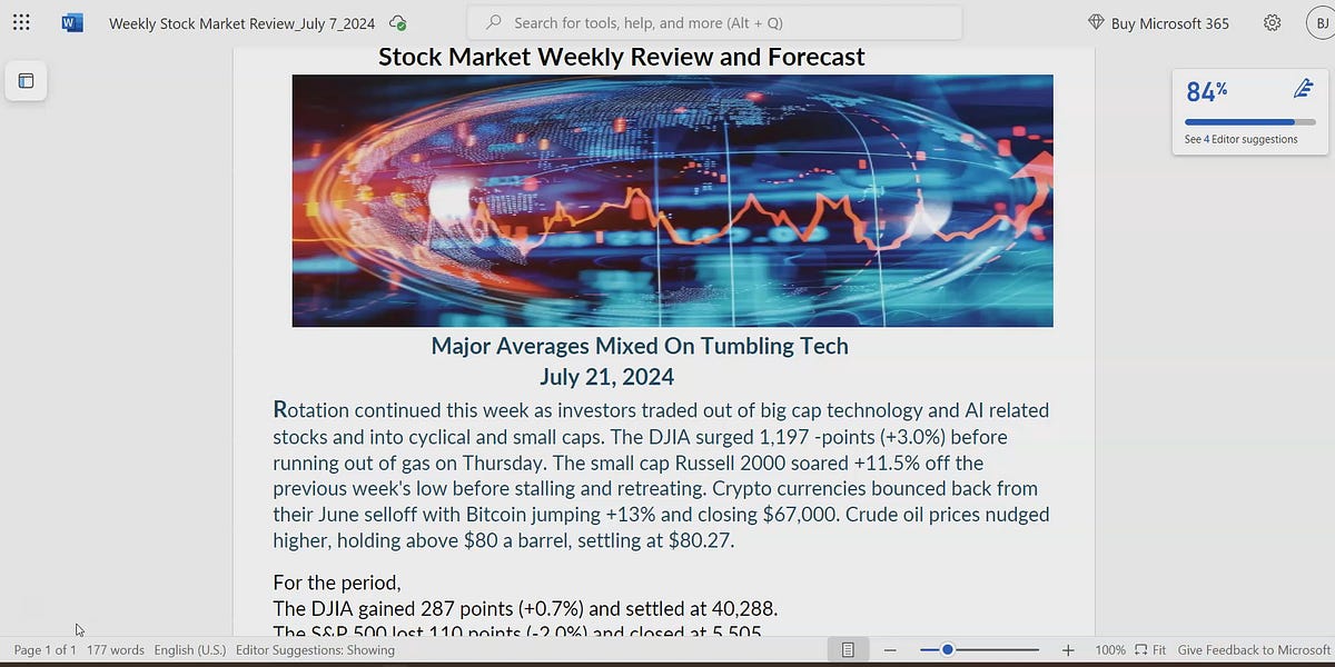 Major Averages Mixed On Tumbling Tech