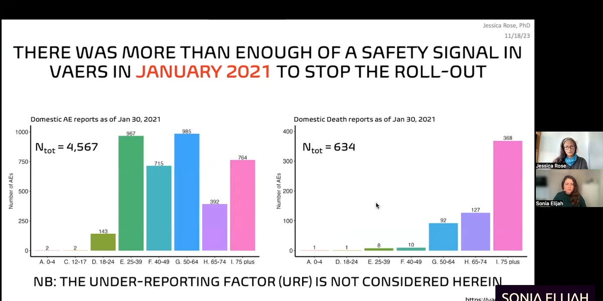 Skewing The Safety Signals: Dr Jessica Rose Reveals All!