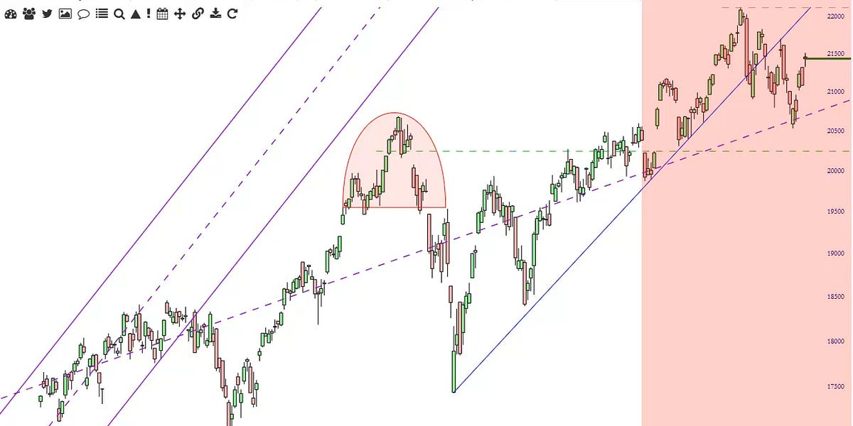 Live Short Positions